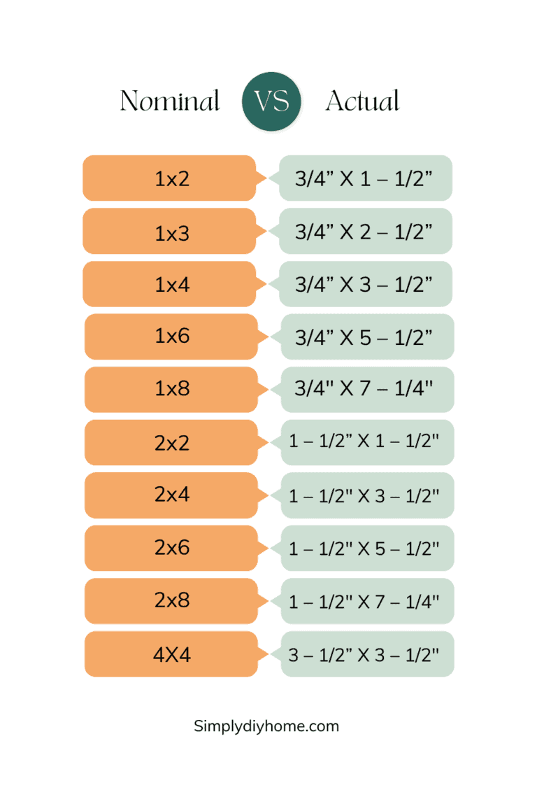 How Do You Read Lumber Sizes?-Free Lumber Size Chart - Simply DIY Home